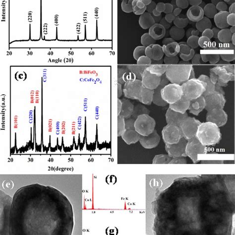 A Xrd Pattern B Sem Image Of Cfo Nhss C Xrd Pattern D Sem
