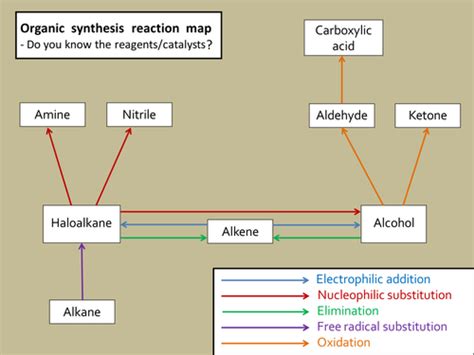 Aqa Electrophilic Addition Nucleophilic Substitution And Elimination