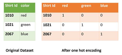 An Introduction To Dictionary Data Structure In Python For Beginners By Arnab Das Python In