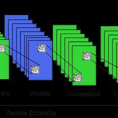 Proposed CNN Architecture To Brain Tumor Detection Download Scientific Diagram