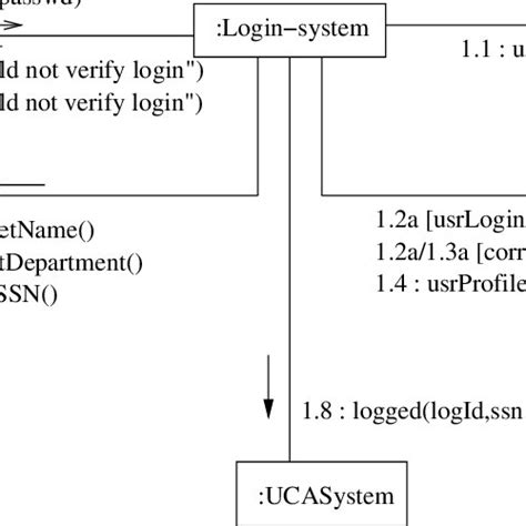 Partial Design Class Diagram Download Scientific Diagram