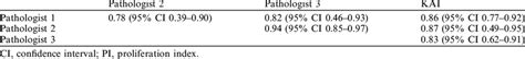 Intraclass Correlation Coefficient Agreement Between The Pathologists Download Scientific