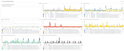 Learning From Incidents Getting Sidekiq Ready To Serve A Billion Jobs