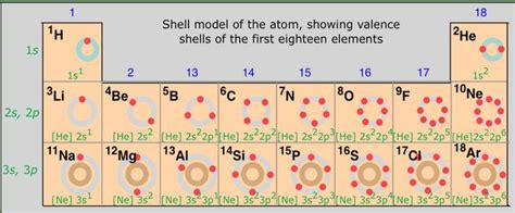 Why Does Atomic Radii Decrease Across A Period Mymagesvertical