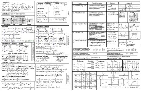 Mastering Pre Calculus Chapter 2 Unlocking The Test Answers