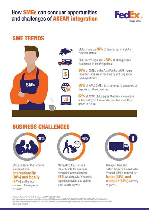 How Smes Can Leverage Opportunities Of Asean Integration Pdf