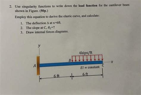Solved Use Singularity Functions To Write Down The Load