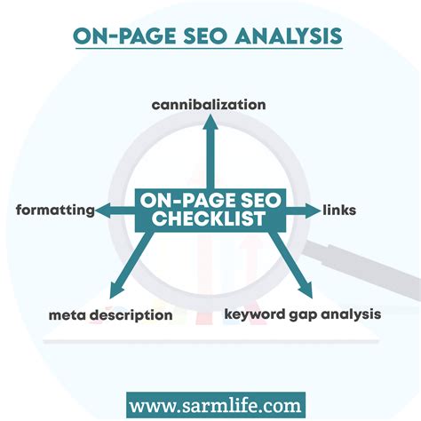 A Complete Guide To Seo Analysis And Report For Beginners Sarmlife Best Seo Company