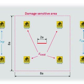 Portion Of The Shell Structure With Input And Test Sensor Networks Download Scientific Diagram