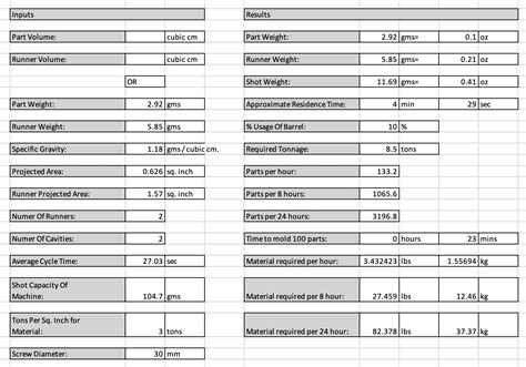 Scientific Injection Molding Process Benefits Part II