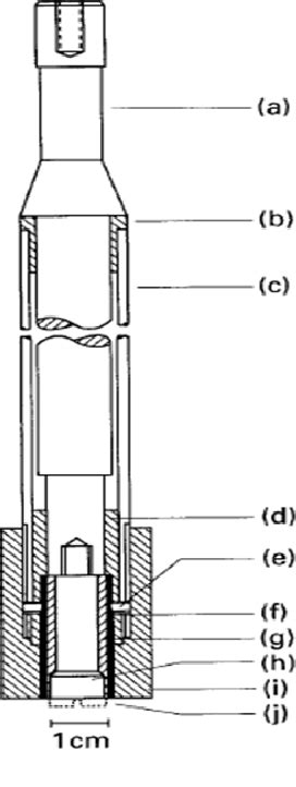 Figure 1 From Rotating Disk Apparatus Types Developments And Future Applications Semantic