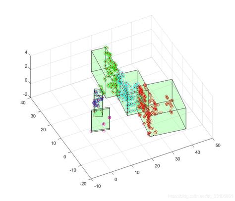 点云聚类分割求包围盒c求点云的包围和 Csdn博客 点云聚类分割求包围盒c求点云的包围和 Csdn博客