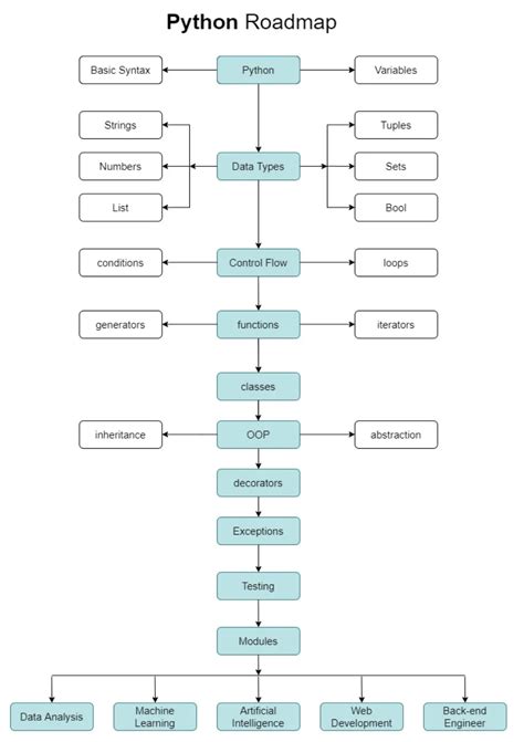 Python My Qa Projects