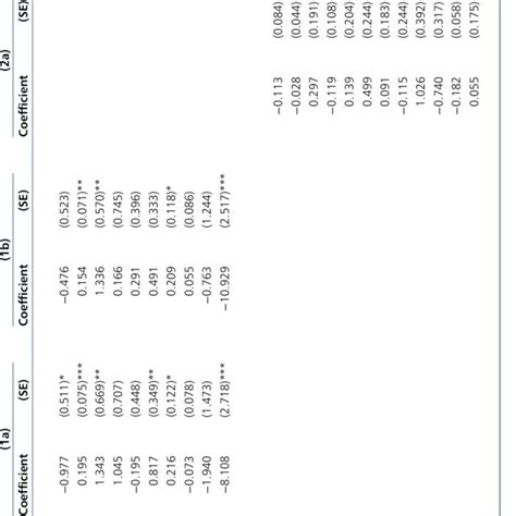 Additional Analysis Negative Binomial Regression Analysis To Explore