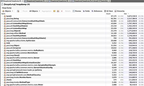 How To Analyze Memory Leaks In Containerized Java Applications By