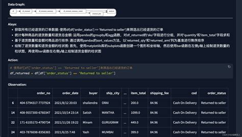【玩转tableagent数据智能分析】入门篇数据分析 Agent Csdn博客