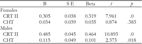 Diferencias Sexuales En La Reflexi N Cognitiva