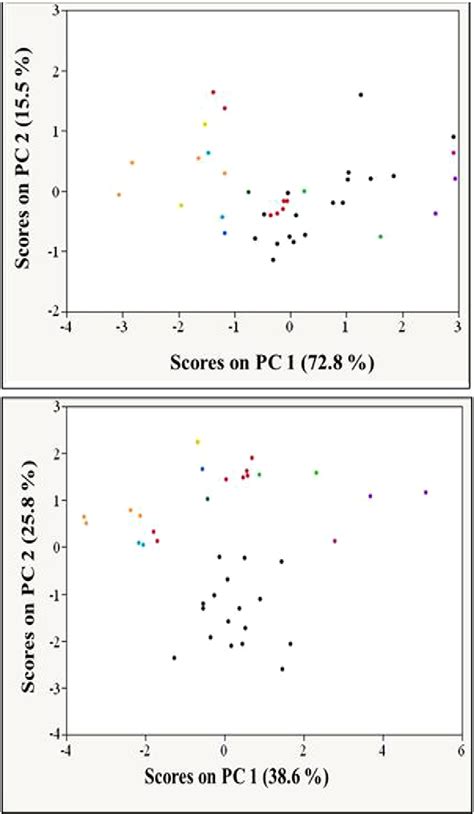 Table From From Stable Isotope Ecology To Forensic Isotope Ecology Isotopes Tales