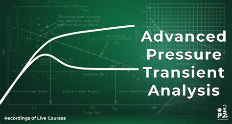 Advanced Pressure Transient Analysis