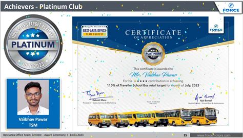 Vaibhav Pawar On Linkedin Best Area Office Team Contest Dear