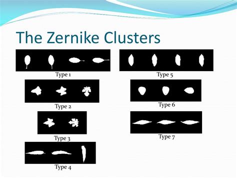 Ppt Shape Classification Using Zernike Moments Powerpoint Presentation Id2673845