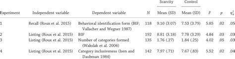 experiments 1 4 overview of results download scientific diagram