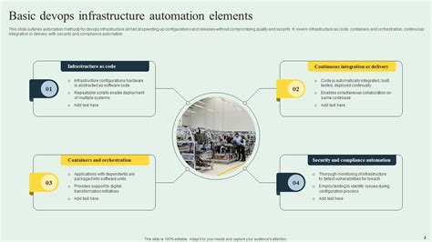 Devops Infrastructure Automation Powerpoint Ppt Template Bundles PPT Slide