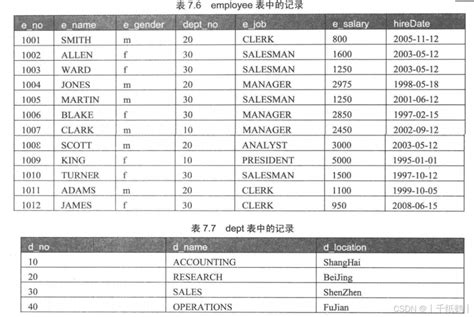 Mysql数据库查询1mysql测试数据库employees Csdn博客 Mysql数据库查询1mysql测试数据库employees Csdn博客