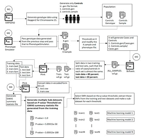 Figure From Can We Convert Genotype Sequences Into Images For Cases Controls Classification