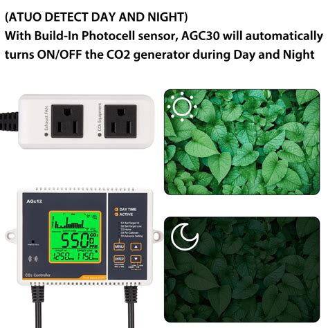 Co2 Ventilation Controller Ppm Meters Hydroponics Product Grow