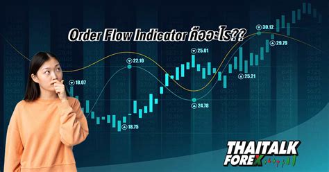 Order Flow Indicator คออะไร THAITALK FOREX