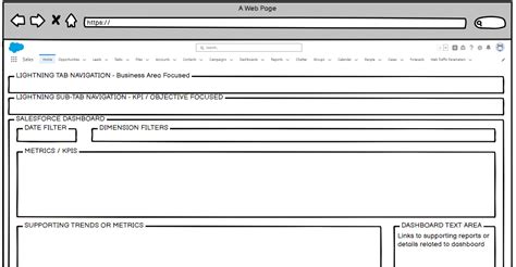 Increasing Dashboard Adoption With A Launchpad Lightning Page
