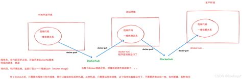 入门级容器技术解析：docker和k8s的区别与关系 Csdn博客