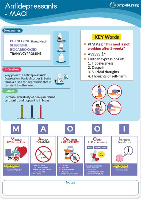 Maoi Medication Template Antidepressants Maoi Notes Indication