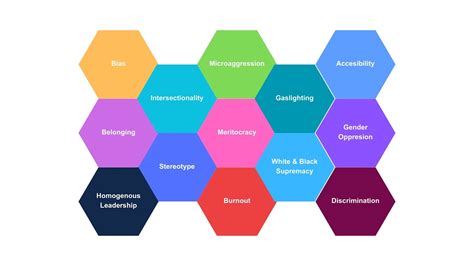 Unveiling The Impact Dei Metrics Overcoming Social Barriers In Open