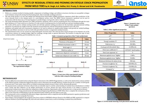 Pdf Effects Of Residual Stress And Peening On Fatigue Crack