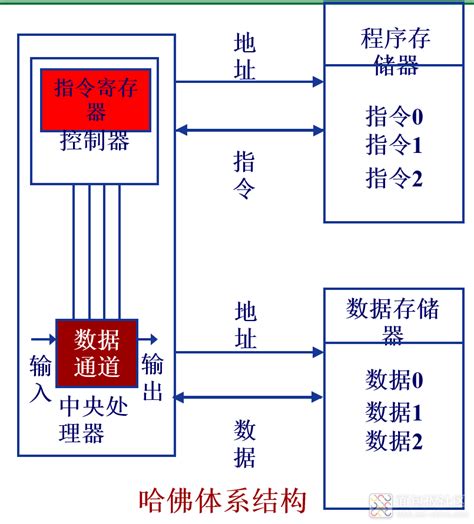 Understanding Arm Processor Architecture A Comprehensive Guide Boardor