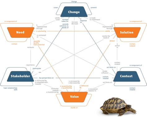 do manh doan don on linkedin noted