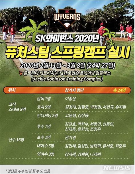 Sk퓨처스팀 플로리다 스프링캠프 실시유망주 육성 기대 Sk퓨처스팀 플로리다 스프링캠프 실시유망주 육성 기대