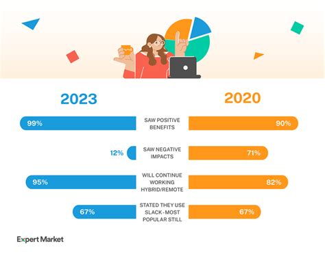 Communication In The Workplace Need To Know Stats