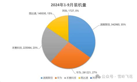 3d Object Detection With Open3d Ml And Pytorch Backend By Carlos Argueta Medium
