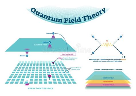 Quantum States Stock Illustrations 33 Quantum States Stock