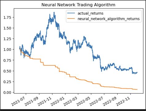 github tetmiranda algorithmic trading bot
