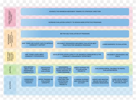 Learning And Evaluation Logic Model Parallel Hd Png Download 1450x998 6475699 Pinpng