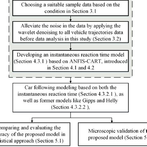 Comparison Of The Unfiltered And The Filtered Data Download Scientific Diagram