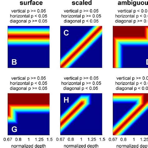 illustration of the principles used to categorize the recorded response download scientific