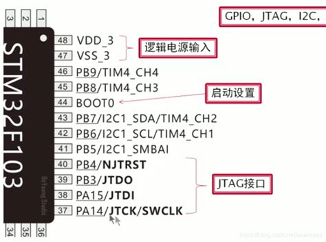 stm32理论入门 在apb2上的gpio引脚的最大翻转速度为 。 csdn博客