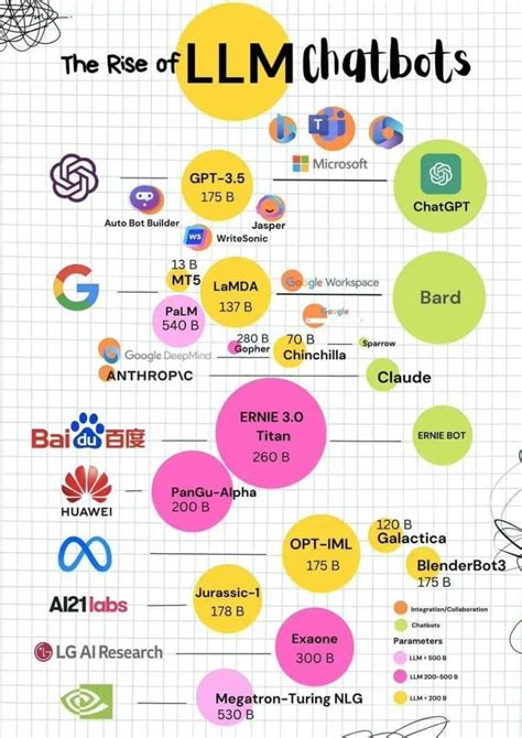 다양한 Llm 에 관한 정리가 잘 되어 있어 퍼왔습니다 Yuchae Jung