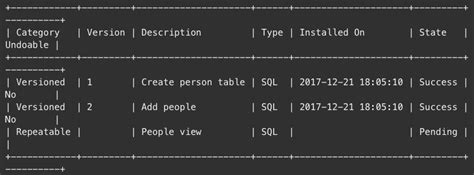Which Of Flyway Or Jpa Should Be Responsible Of Generating Your Db