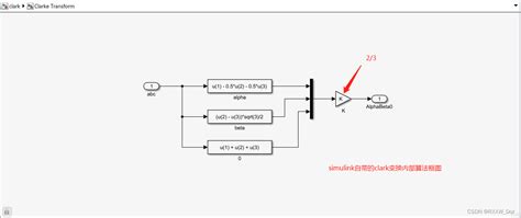 如何用博途plc完成clark变换仿真含simulink仿真如何用plc实现simulink里的程序 Csdn博客